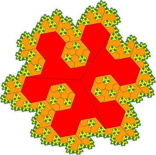 Rotation between successive generations: 13.9 degrees