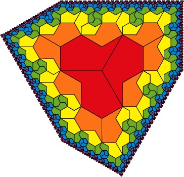 With mirroring of the prototile between successive generations ...