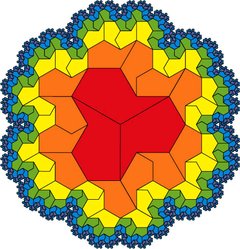 With mirroring of the prototile between successive generations ...