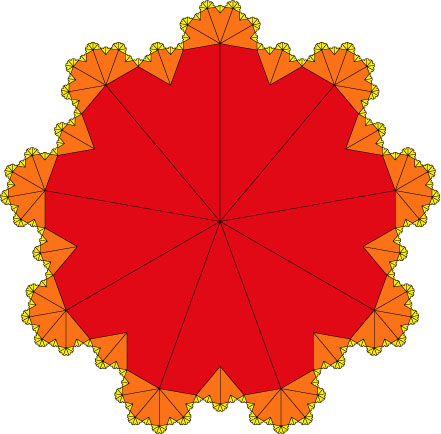 Rotation between successive generations: 20 degrees
