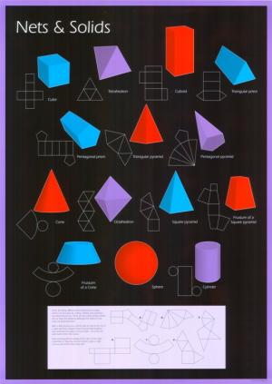 Posters About Geometry